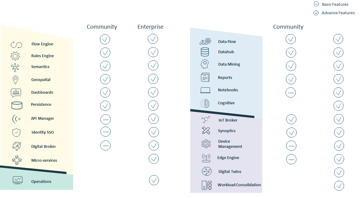 Onesait Platform Community Edition – Onesait Platform Community
