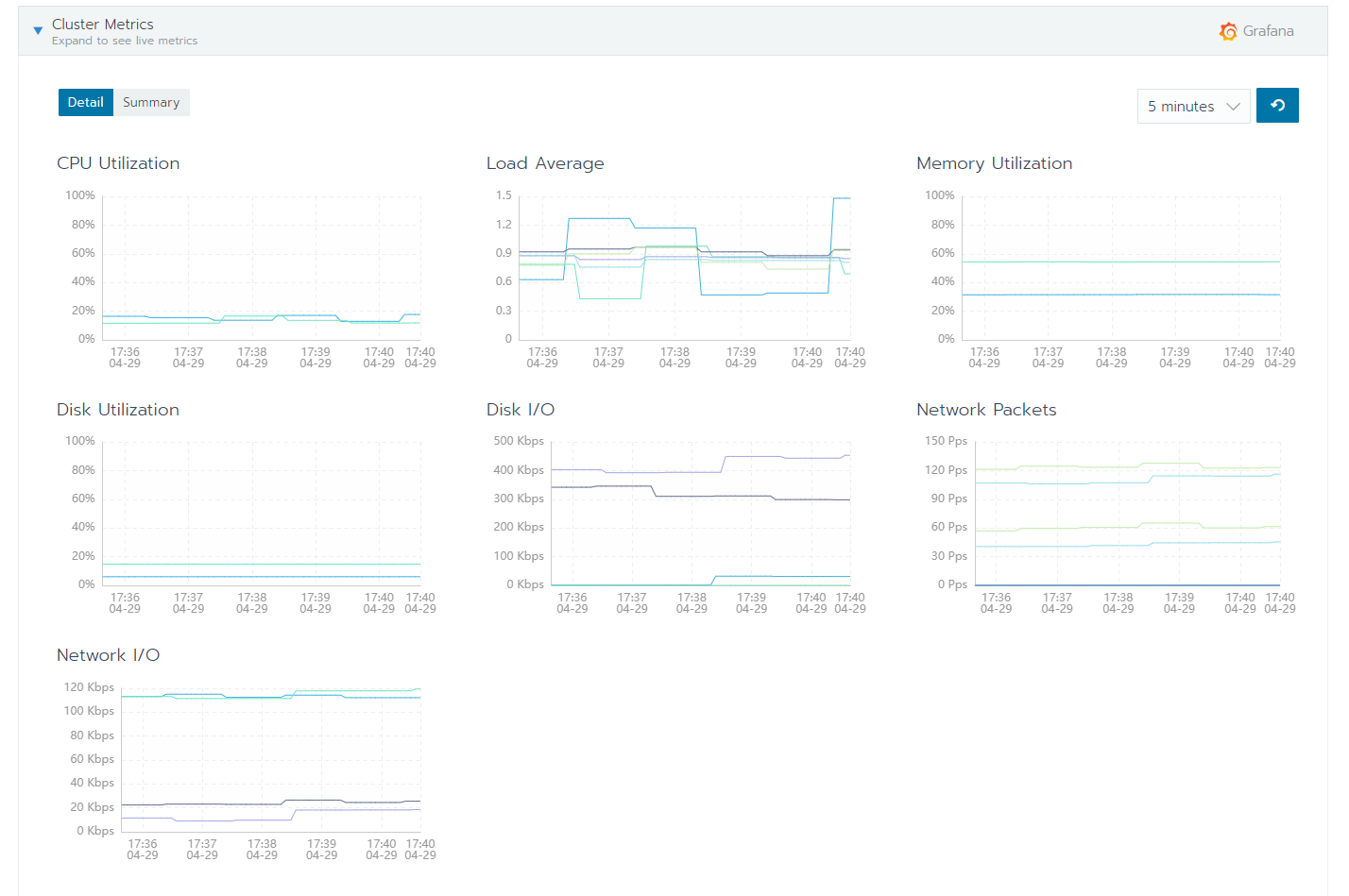 Onesait Platform, Kubernetes y Rancher 2 – Onesait Platform Community