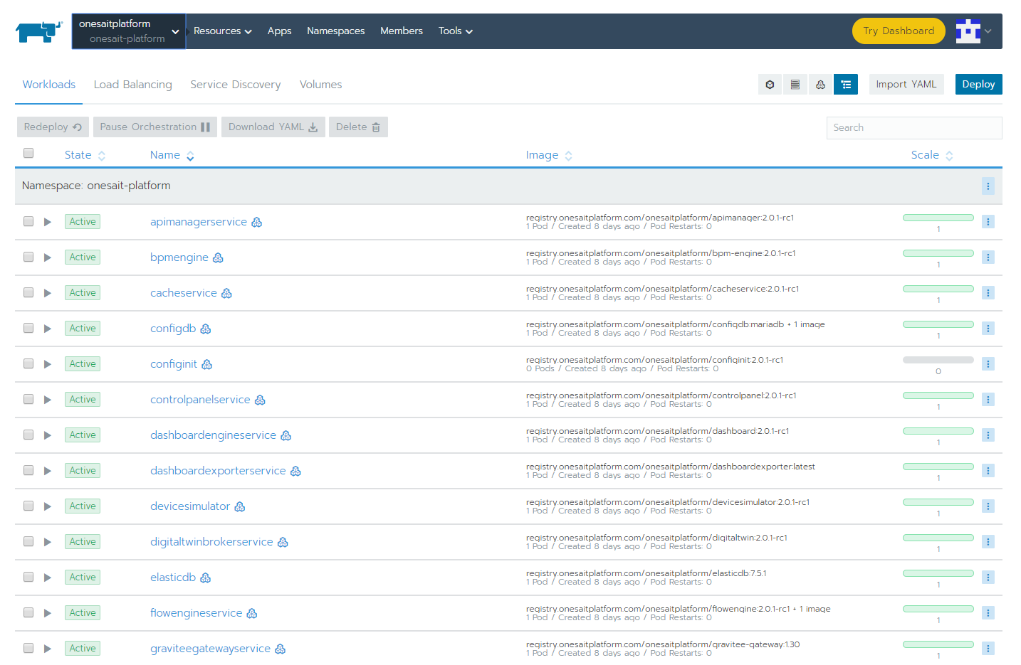 Onesait Platform, Kubernetes y Rancher 2 – Onesait Platform Community