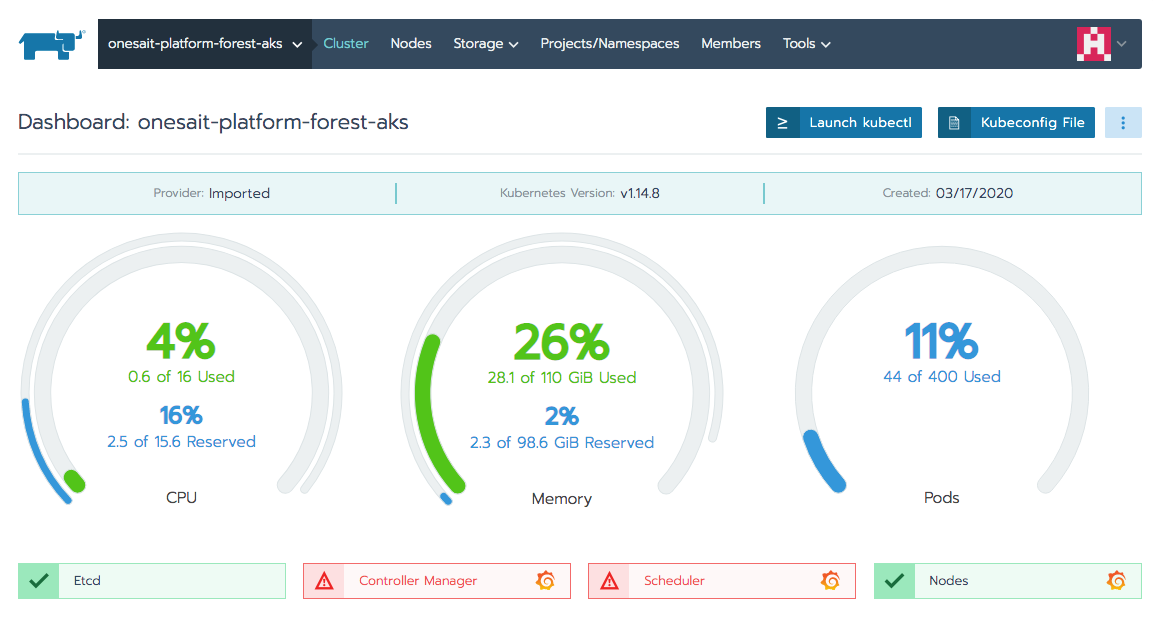 Estrategia de despliegue de la Onesait Platform – Onesait Platform ...