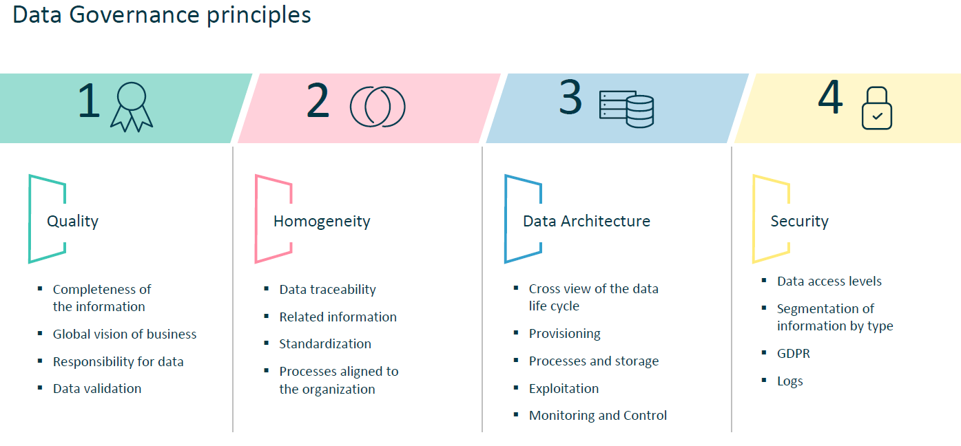 Data Governance in Onesait Platform – Onesait Platform Community