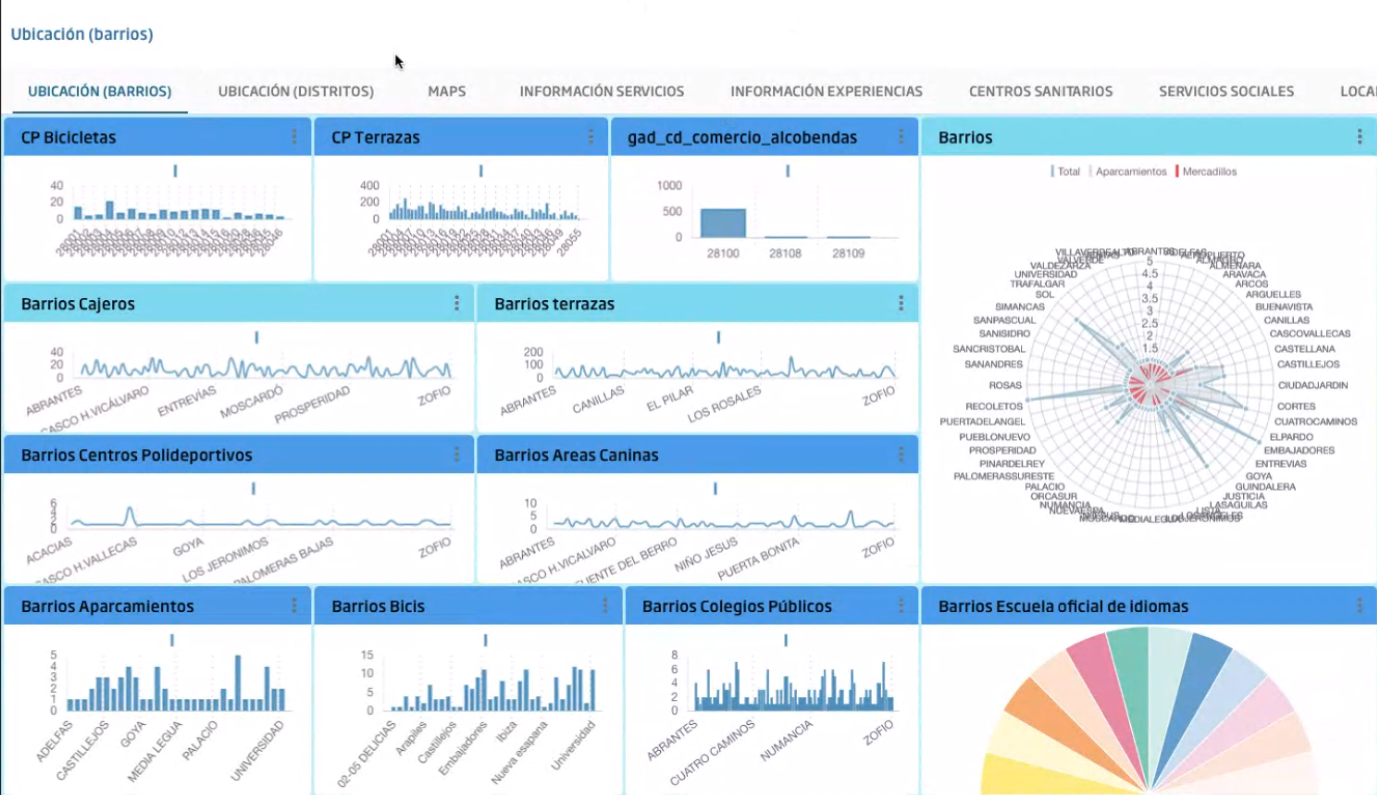 Onesait Platform and University Camilo José Cela to bring the ...