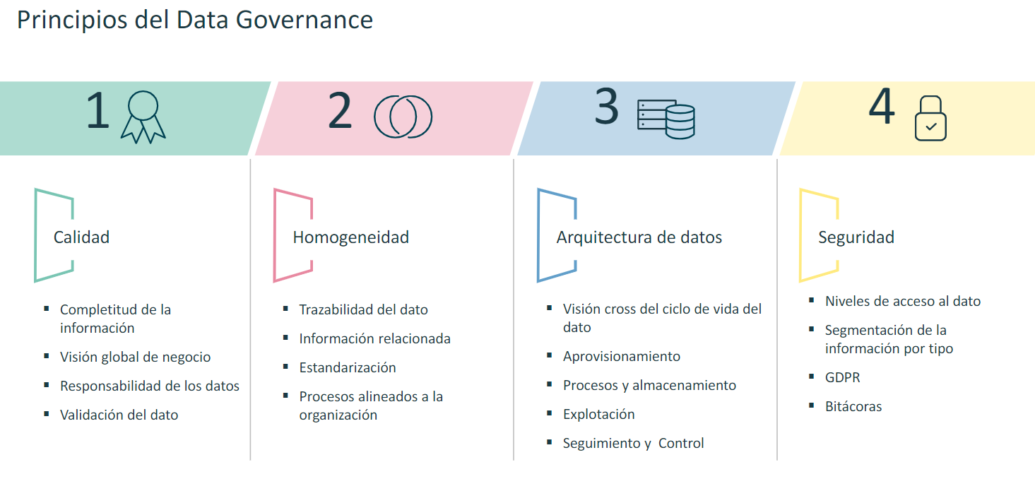 Data Governance en Onesait Platform – Onesait Platform Community