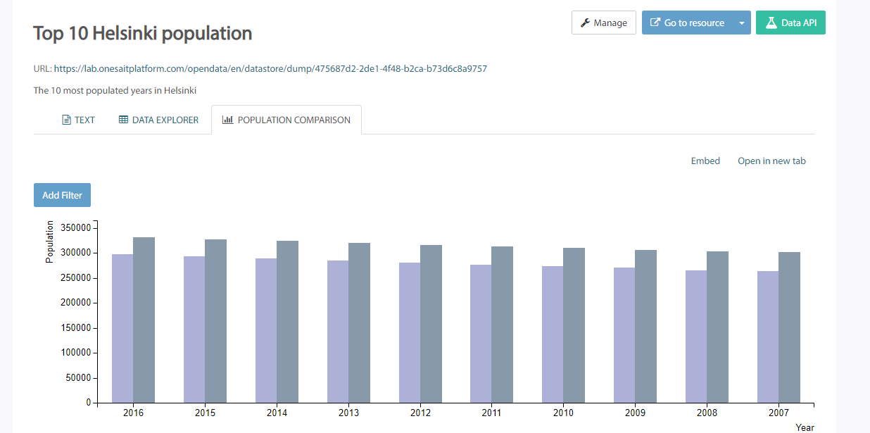 CKAN: The Open Source portal to share data – Onesait Platform Community