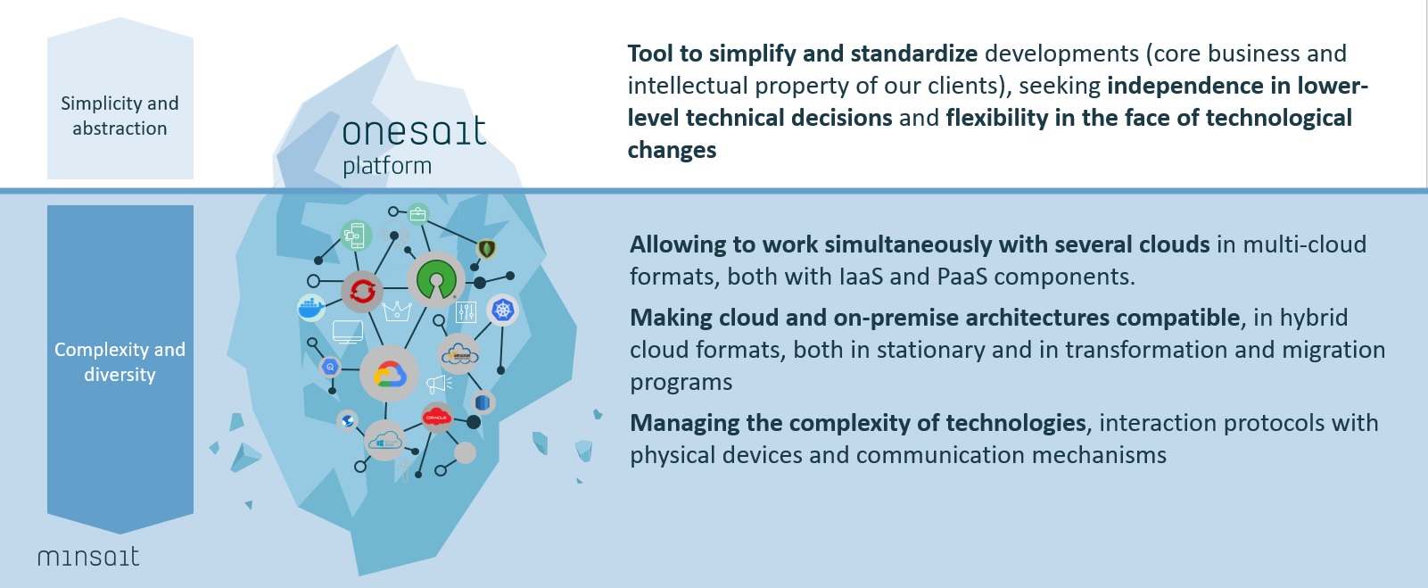 Serverless in 2021 and Onesait Platform – Onesait Platform Community