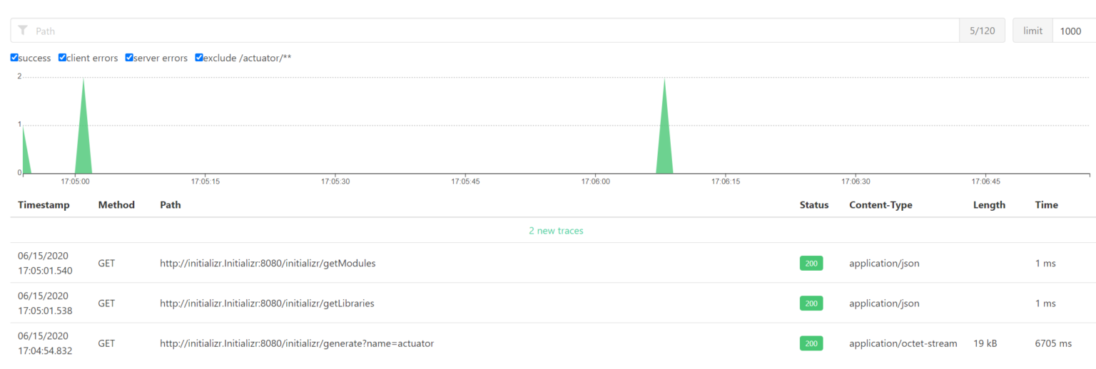 Guía de uso de Spring Boot Admin Server – Onesait Platform Community