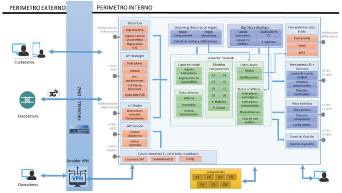 El Esquema Nacional de Seguridad (ENS) y la Onesait Platform (parte 2 ...