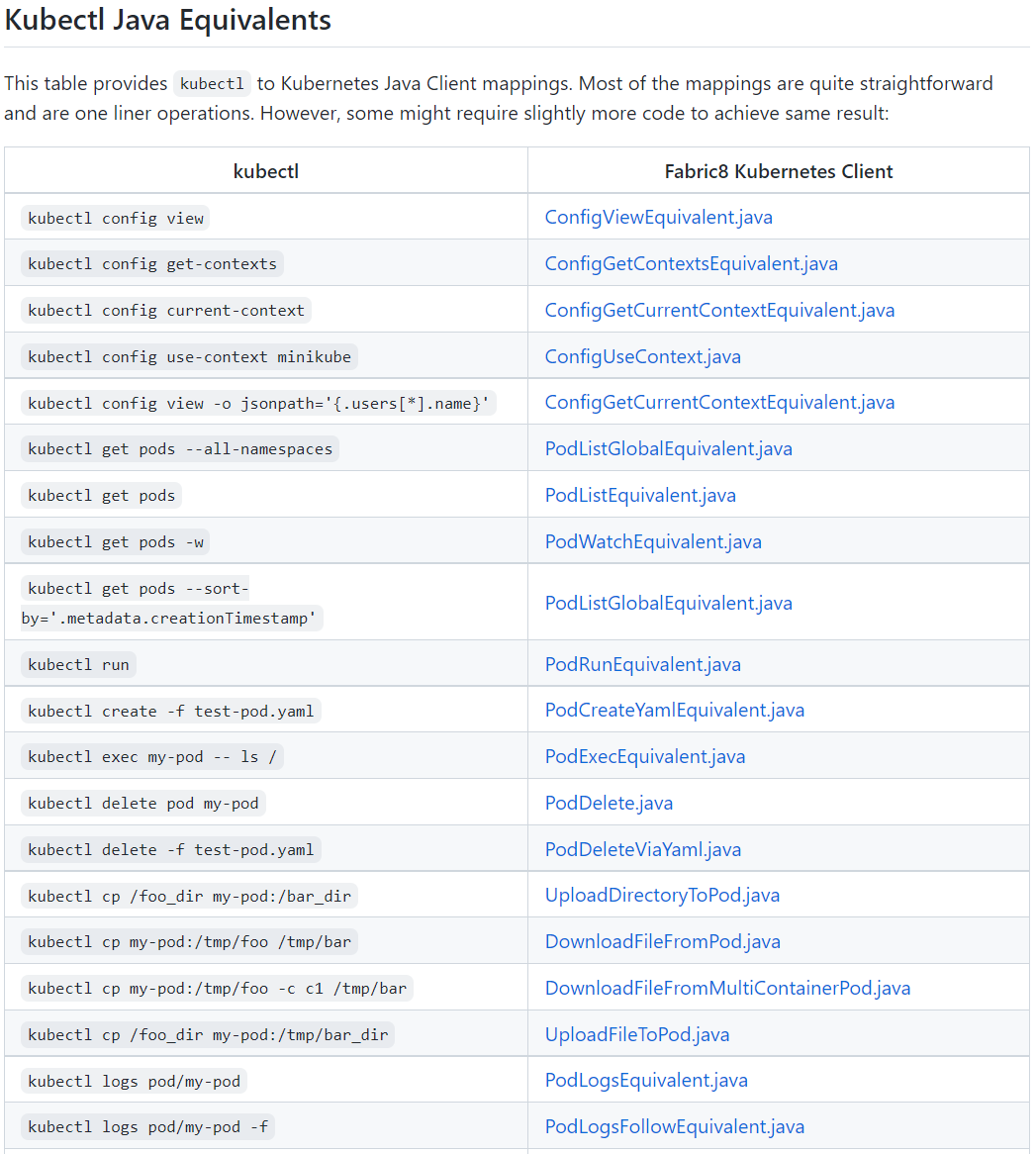 Operación en Kubernetes desde Java – Onesait Platform Community