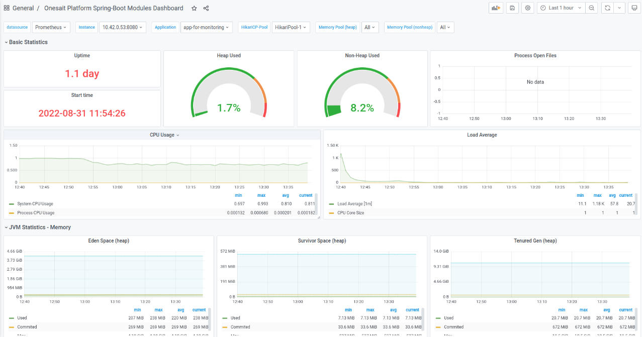 ¿Cómo integrar métricas de aplicaciones externas en la monitorización ...