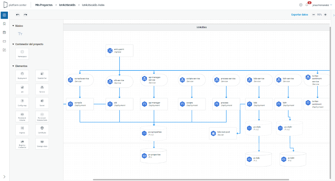 Demostrador: migración a Cloud con Center – Onesait Platform Community