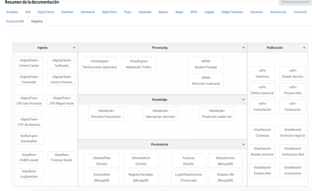 Documentación de elementos de Onesait Platform – Onesait Platform Community