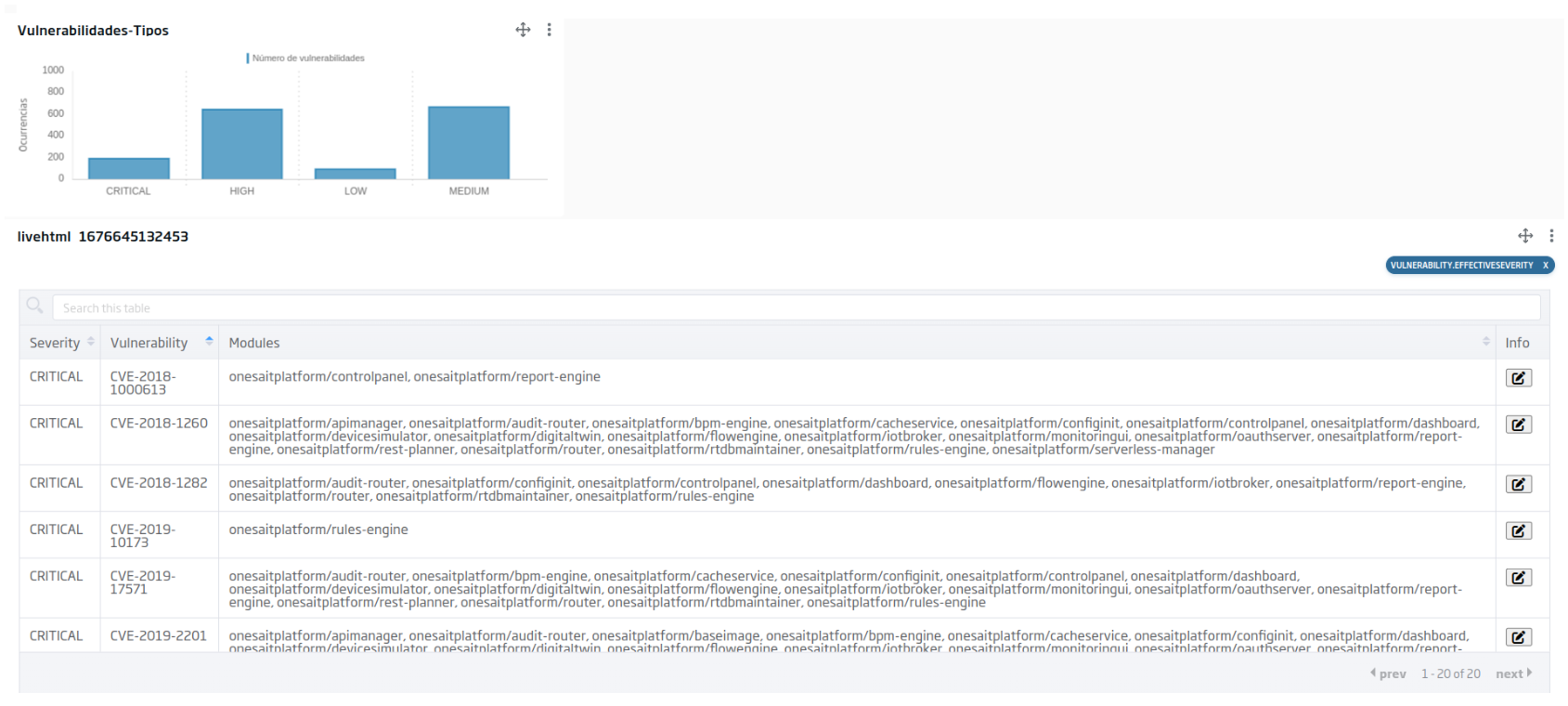 Piloto de gestión de vulnerabilidades – Onesait Platform Community