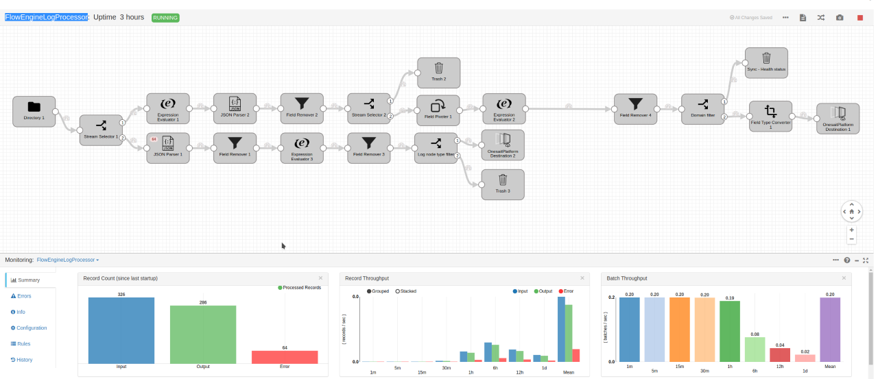 Flow Engine Monitoring – Onesait Platform Community