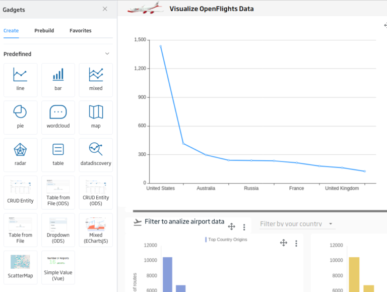 Mejoras de usabilidad en el Dashboard Engine – Onesait Platform Community