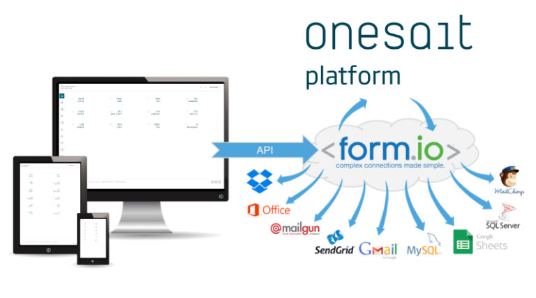 OP Forms – Onesait Platform Community