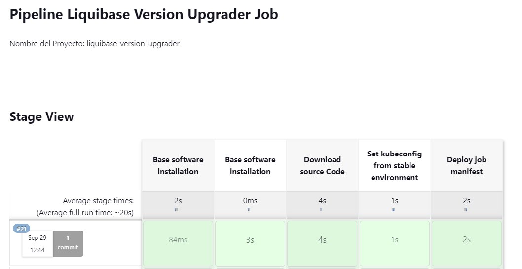 Liquibase como herramienta de versionado en Onesait Platform – Onesait Platform Community