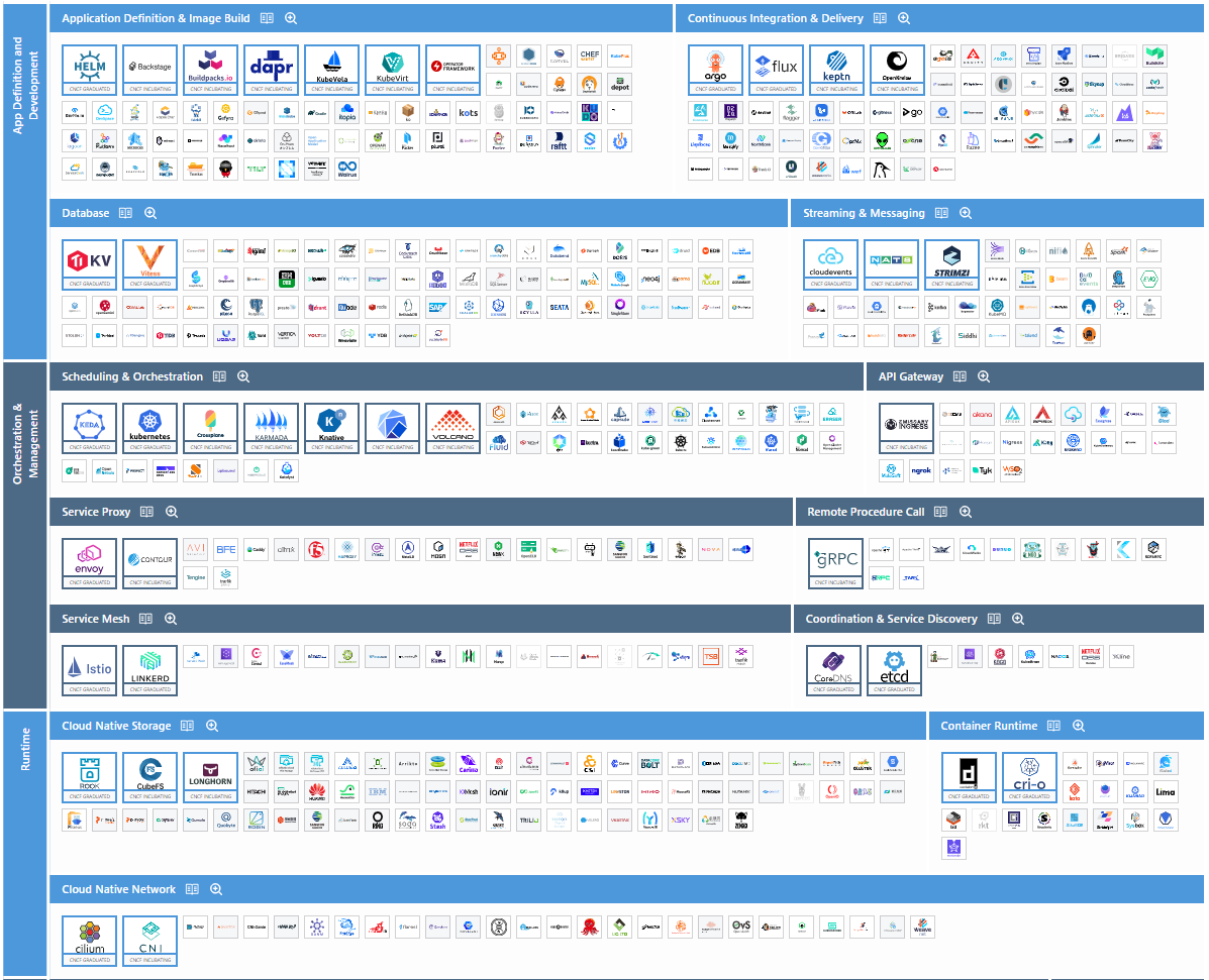 Onesait Platform en Cloud Native Landscape – Onesait Platform Community