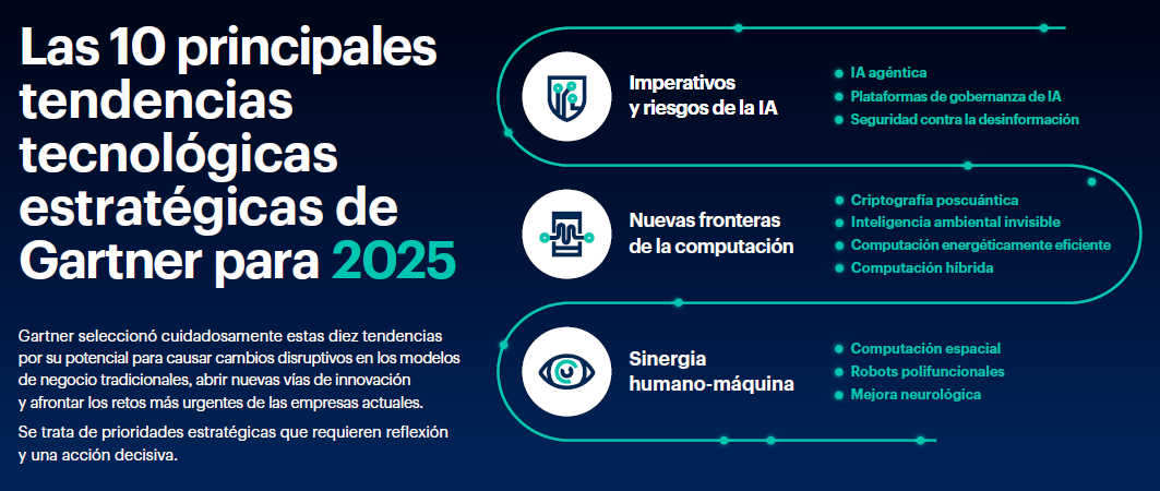 Analizando las tendencias tecnológicas de Gartner para este 2025 – Onesait Platform Community