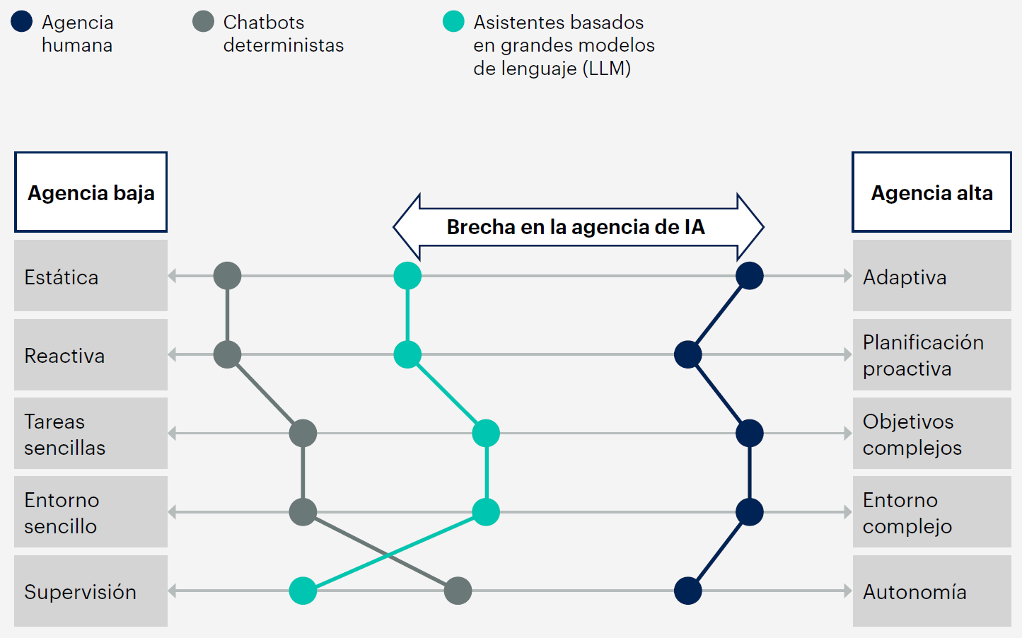 Analizando las tendencias tecnológicas de Gartner para este 2025 – Onesait Platform Community