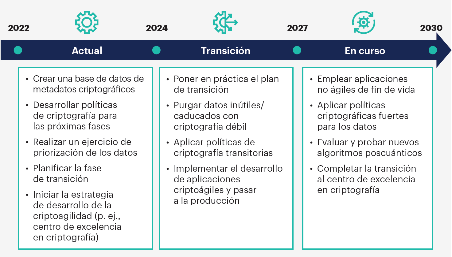 Analizando las tendencias tecnológicas de Gartner para este 2025 – Onesait Platform Community