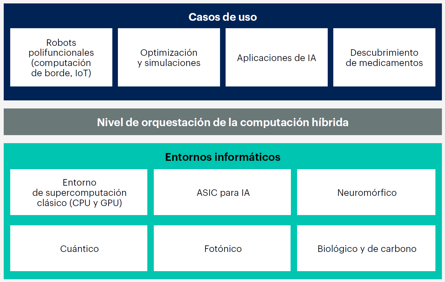 Analizando las tendencias tecnológicas de Gartner para este 2025 – Onesait Platform Community