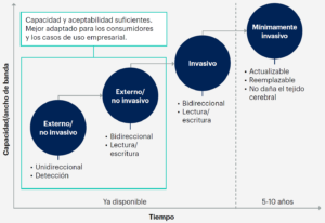 Analizando las tendencias tecnológicas de Gartner para este 2025 – Onesait Platform Community