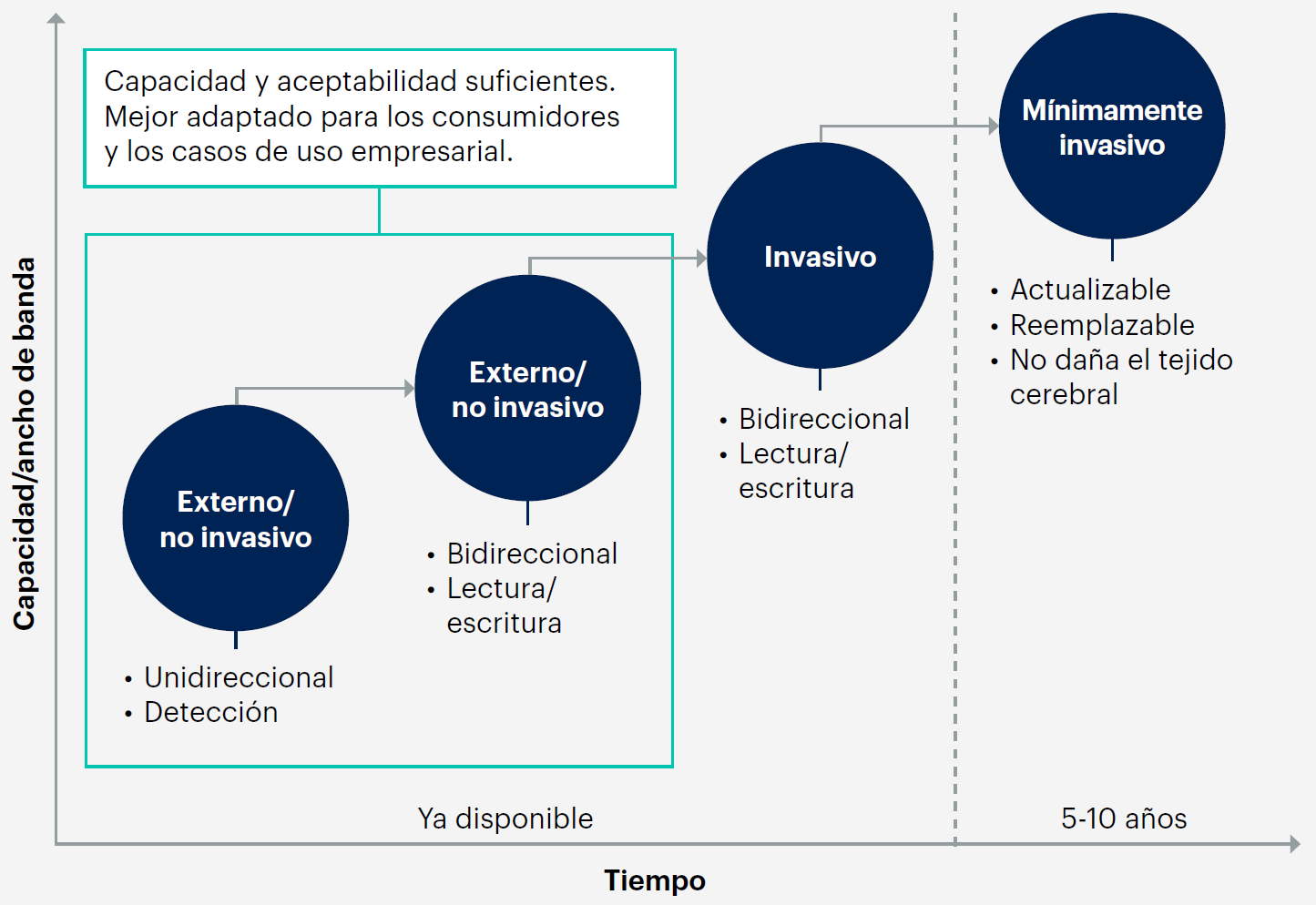 Analizando las tendencias tecnológicas de Gartner para este 2025 – Onesait Platform Community